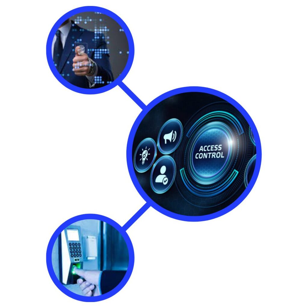 SECURITY SYSTEMS - ICN