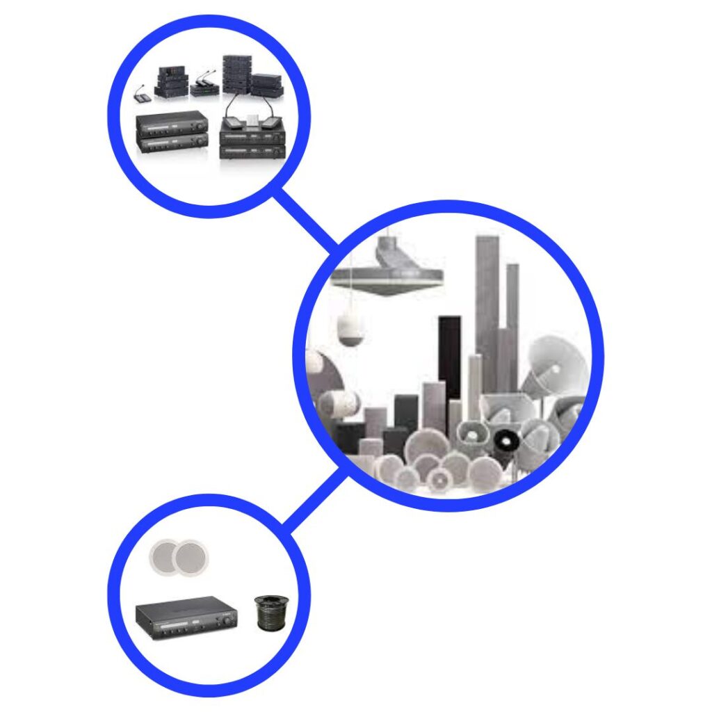 SECURITY SYSTEMS - ICN